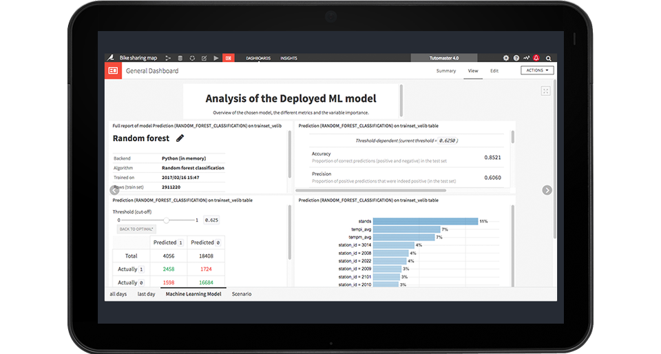Dataiku Data Science Studio - Four Inc.