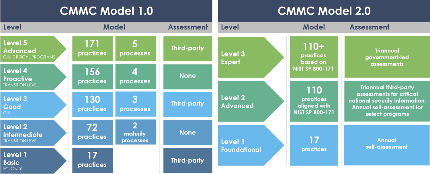 CMMC to the Core - Four Inc.