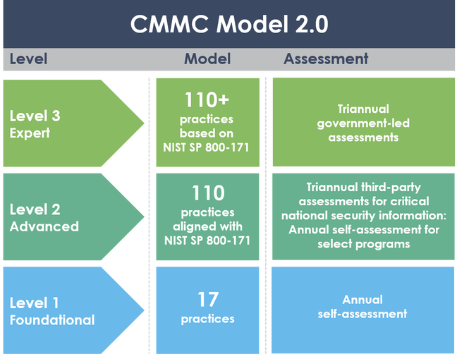 CMMC to the Core - Four Inc.