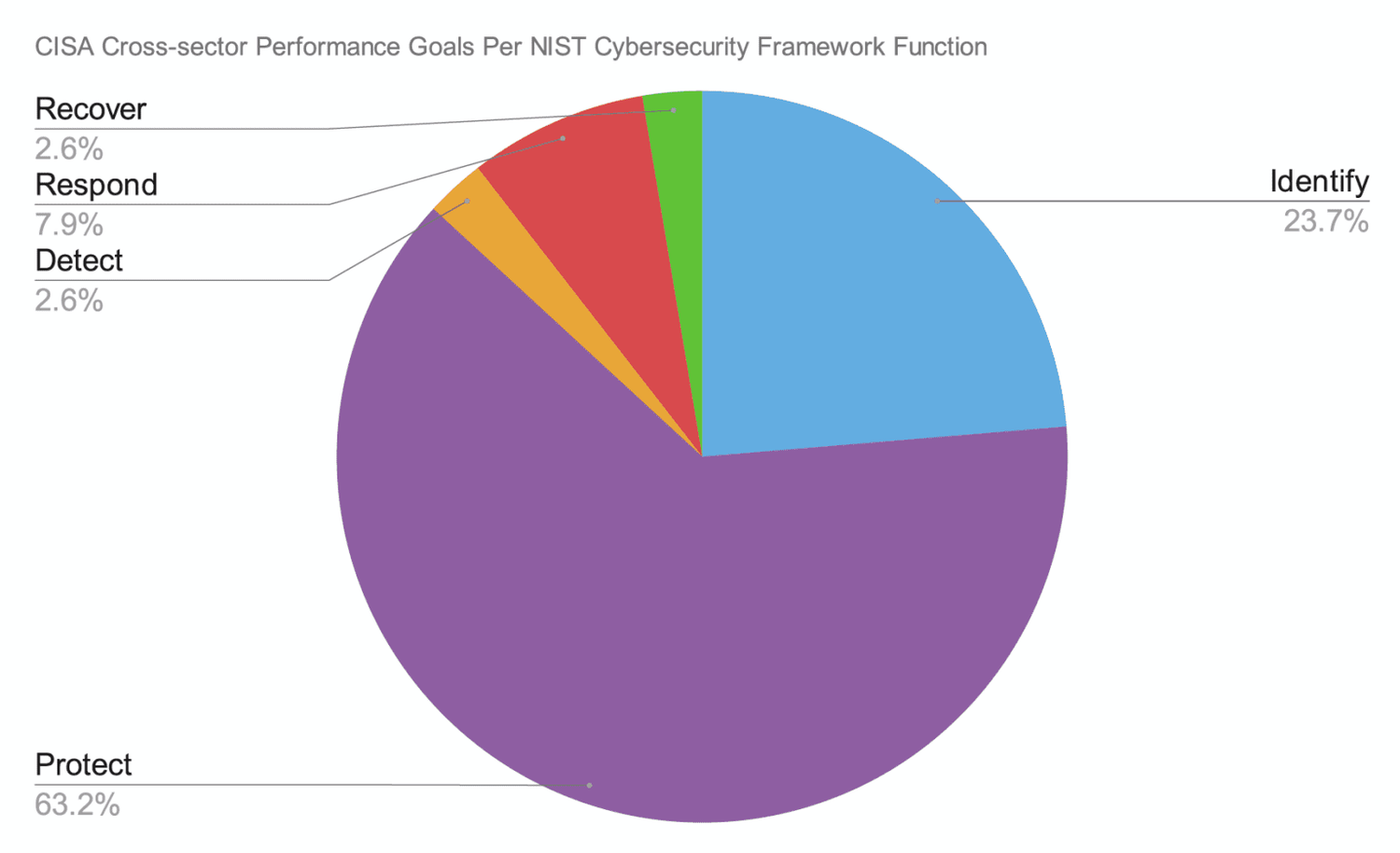 Partner Post: Xage Security's Top 10 Checklist to Meet CISA’s ...