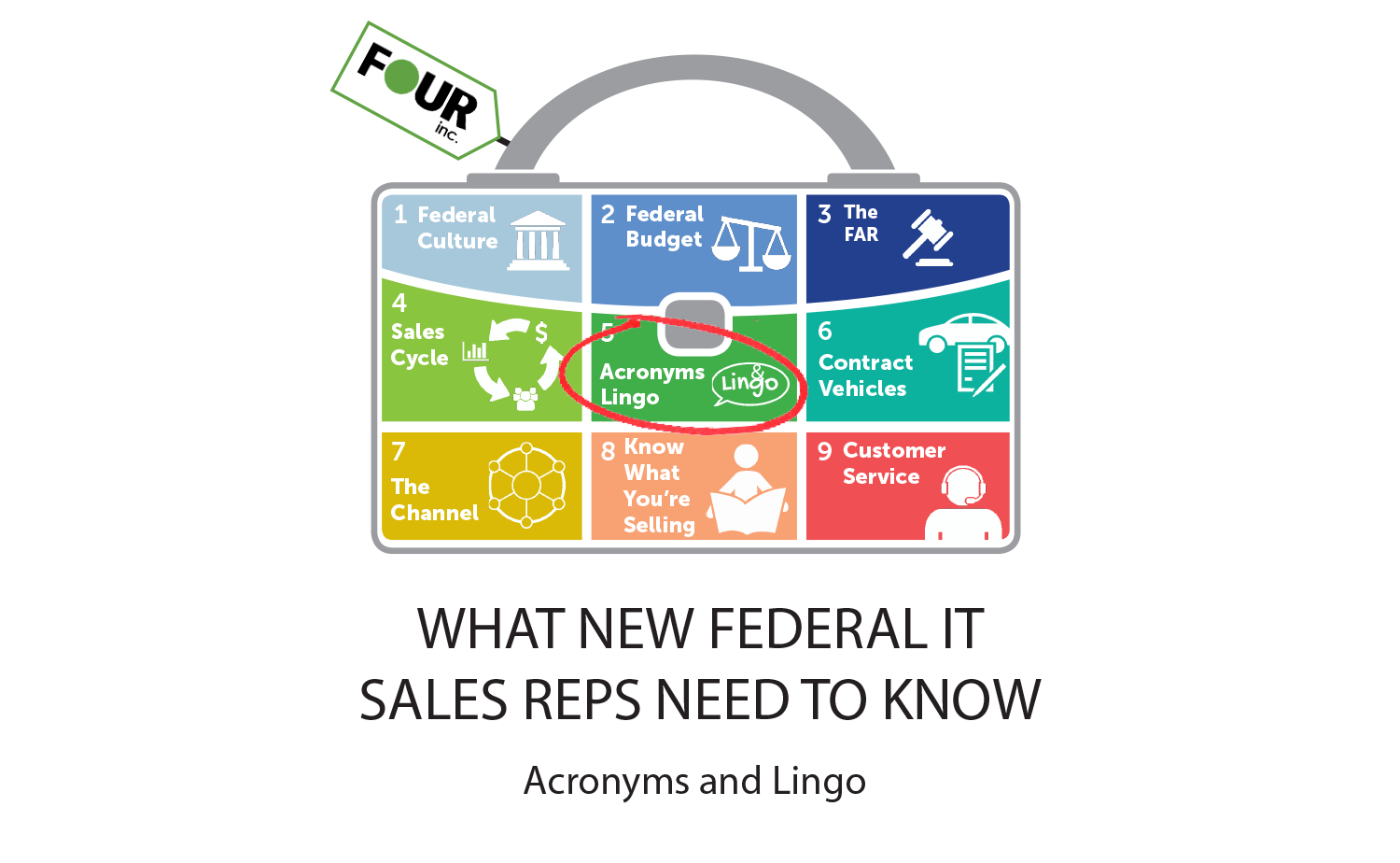 What New Federal IT Sales Reps Need to Know: Acronyms and Lingo - Four Inc.