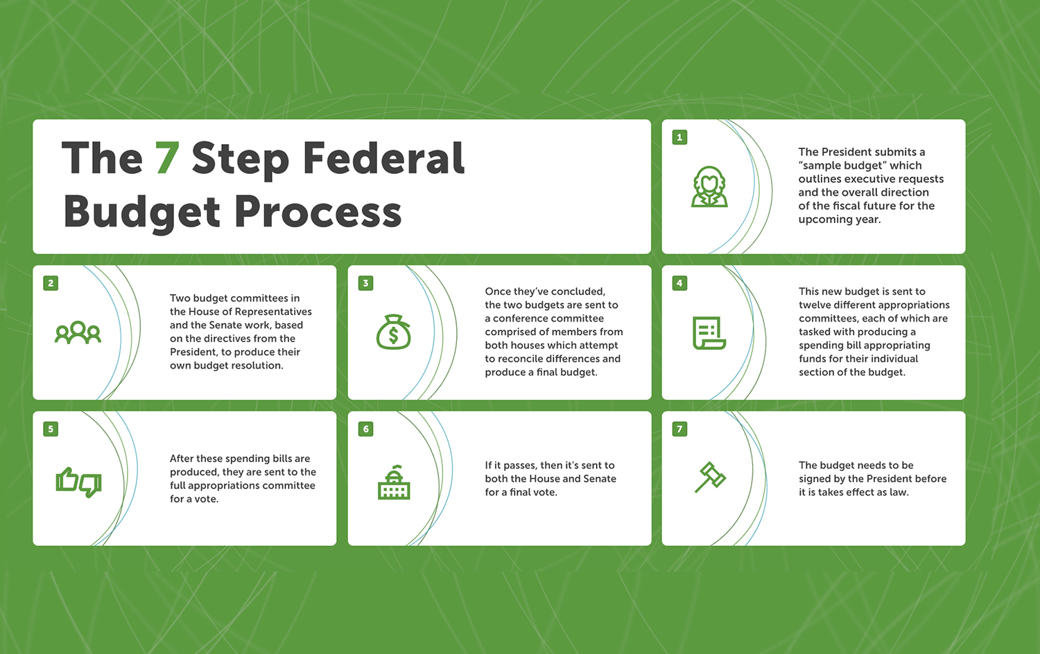 What New Federal IT Sales Reps Need to Know: The Federal Budget - Four Inc.