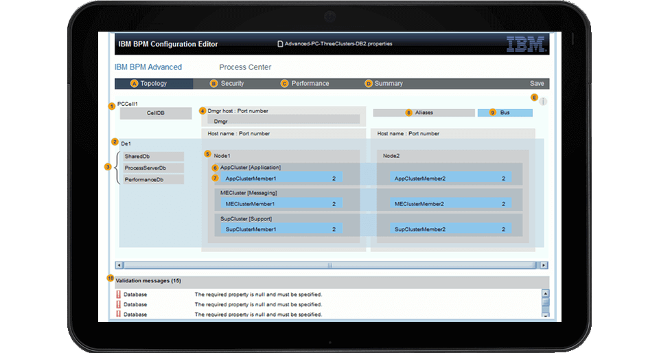 IBM Business Process Management (BPM): Federal IT Cloud Solutions ...