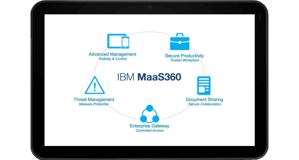 IBM MaaS360: Federal IT Security Solutions - Four Inc.