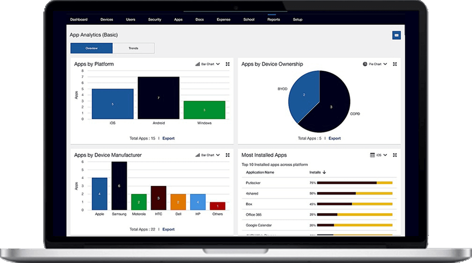 IBM MaaS360: Federal IT Security Solutions - Four Inc.