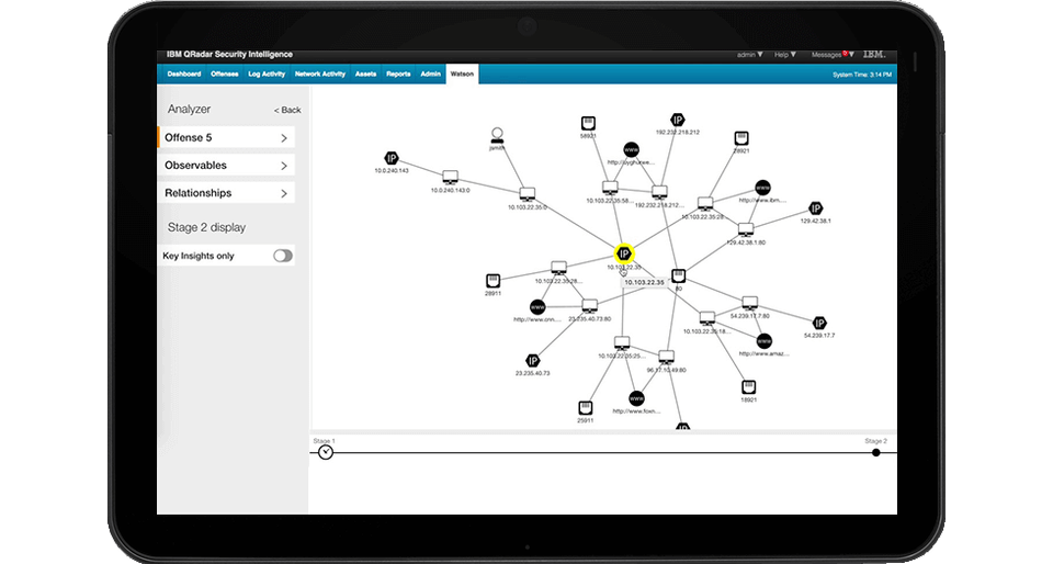 IBM QRadar - Federal IT Security Solutions - Four Inc.