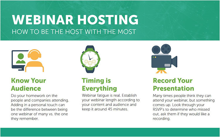 Webinar Best Practices - Four Inc. Webinar Best Practices - Four Inc.